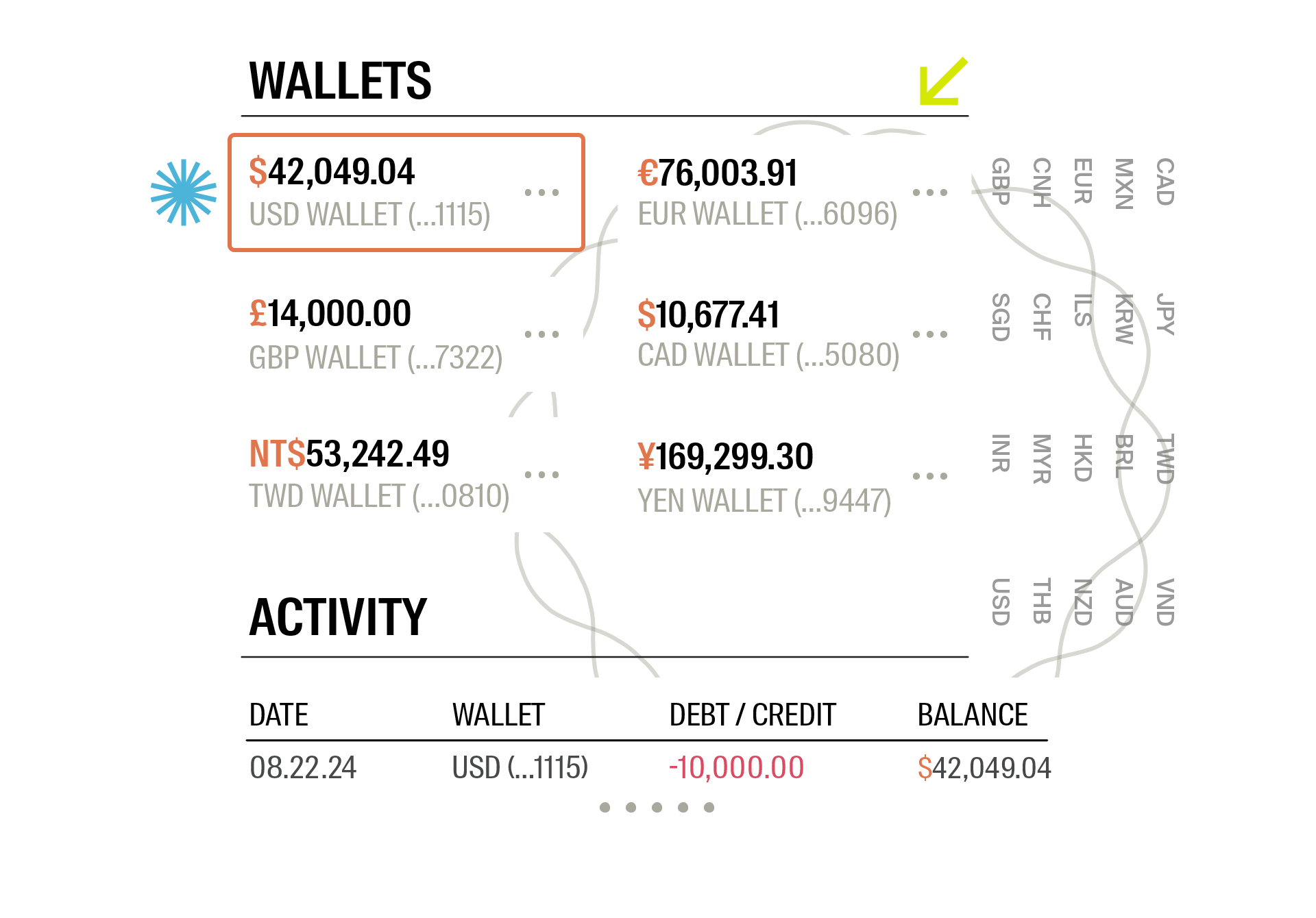FX Smart Wallets - International Business Bank Accounts | Pangea